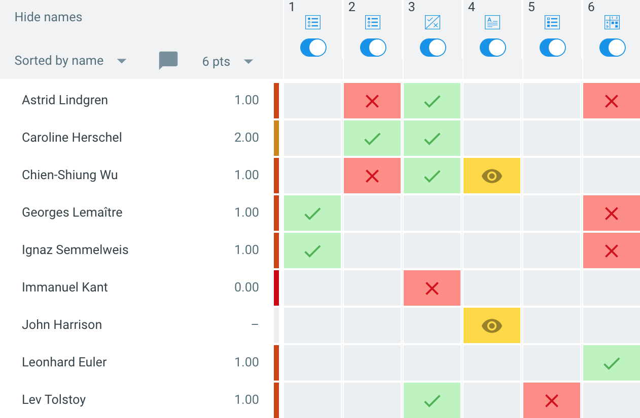 Digital Escape Rooms in your Classroom - Classtime