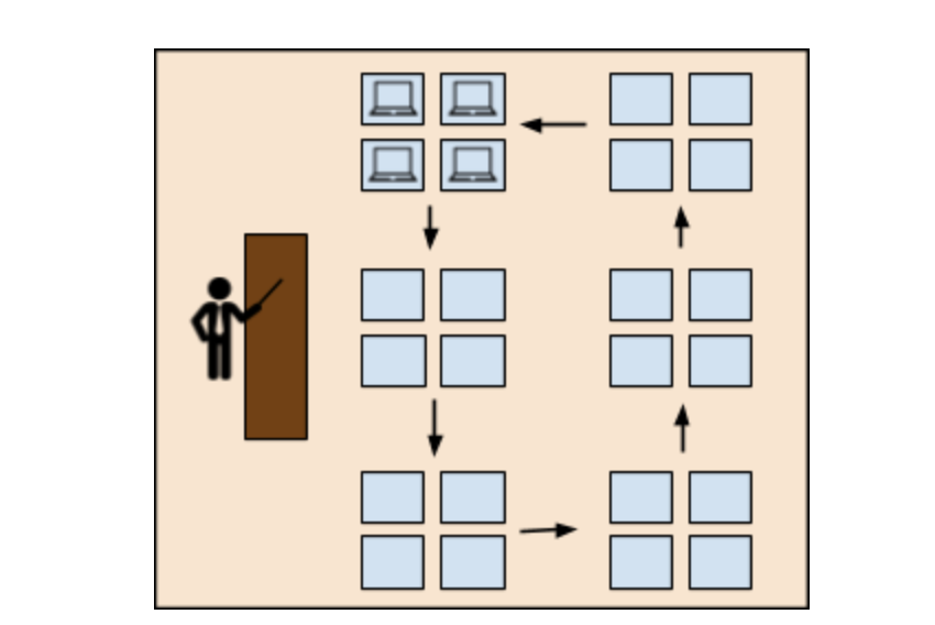 Teaching with Limited Devices - Classtime