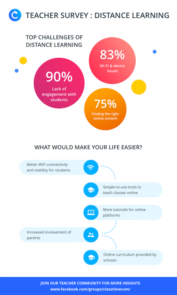 5 Tips for Remote Learning: Teacher Survey Results - Classtime