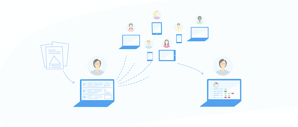 Why Classtime is the Ideal Remote Learning Platform - Classtime