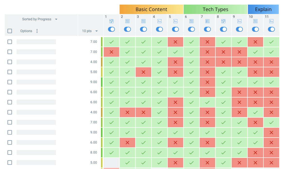 CAASPP Practice Tests: Common CAASPP Mistakes - Classtime
