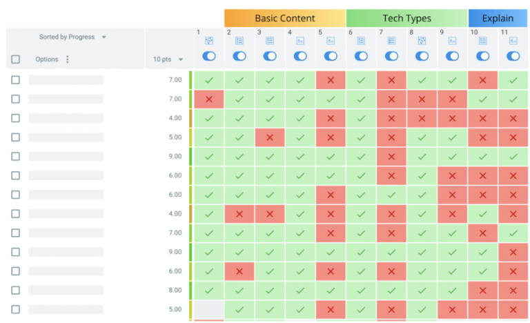 How to Analyze CAASPP Test Scores - Classtime
