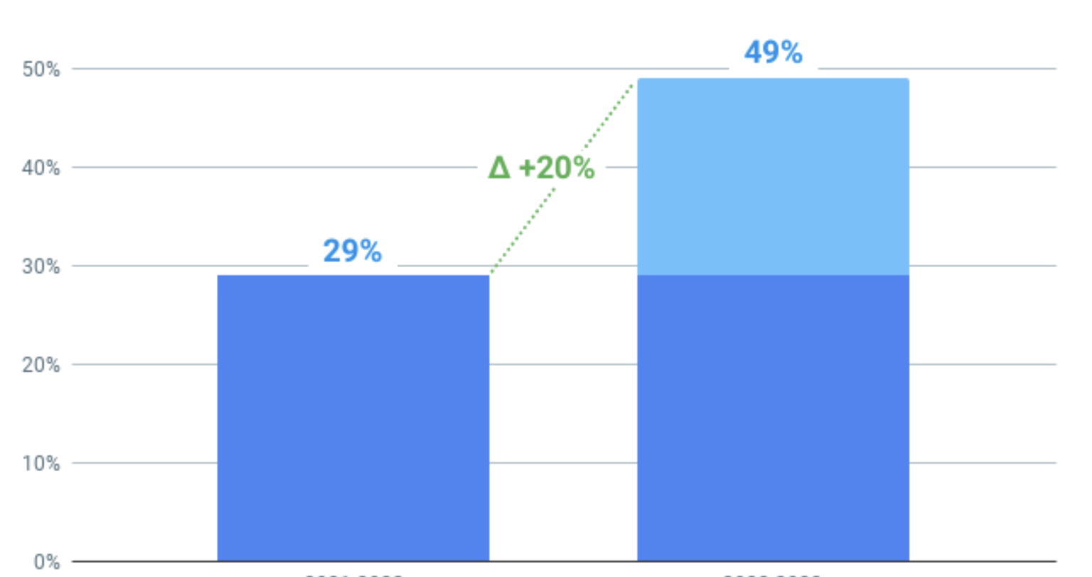 How to Analyze CAASPP Test Scores - Classtime